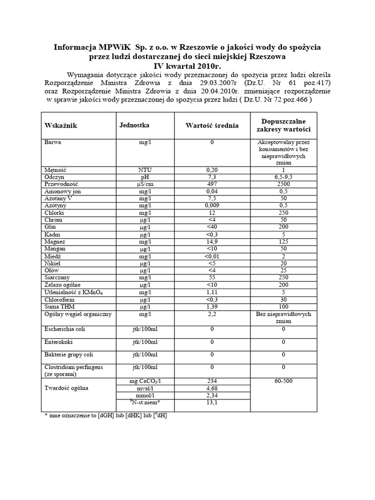 Jakosc Wody IV 2010 | PDF