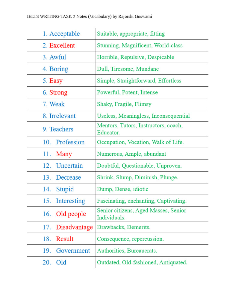 Writing Task 2 Words | PDF