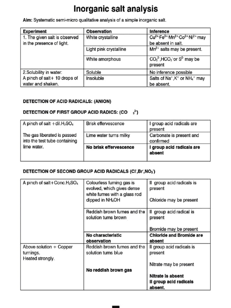 2nd Pu Chemistry Manual Pdf