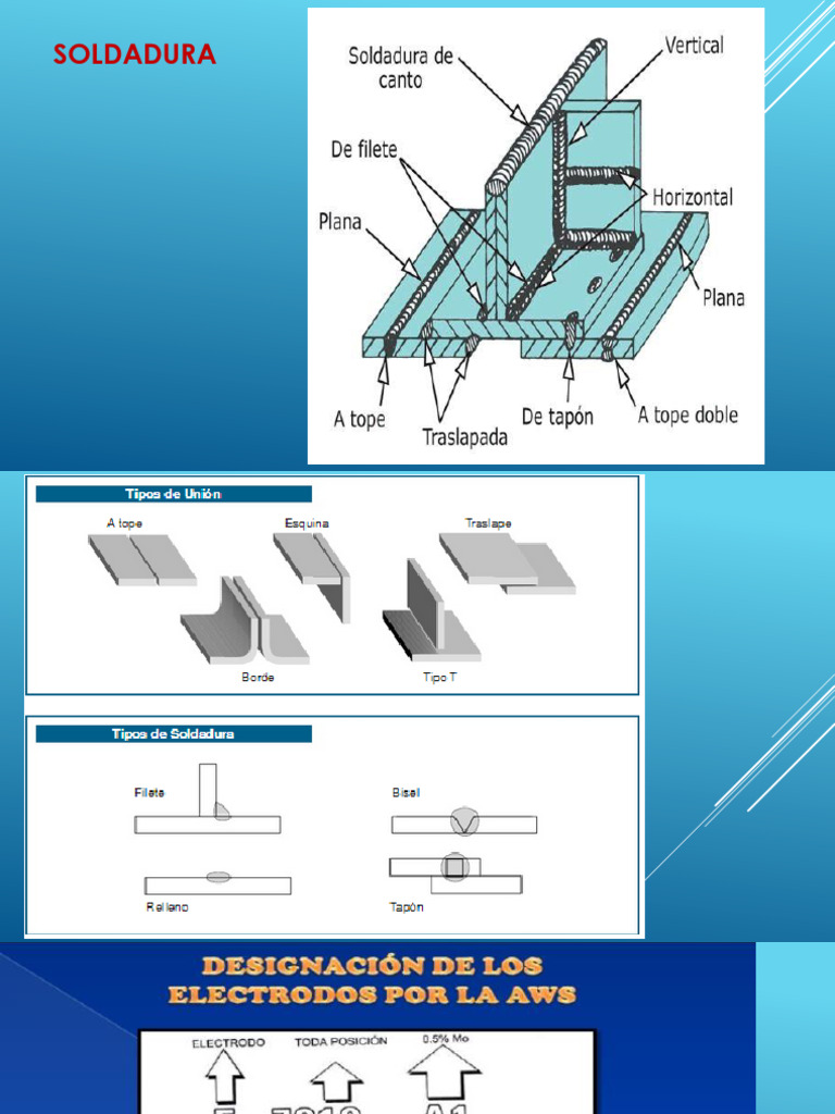 Tipos de Uniones Soldadas | PDF