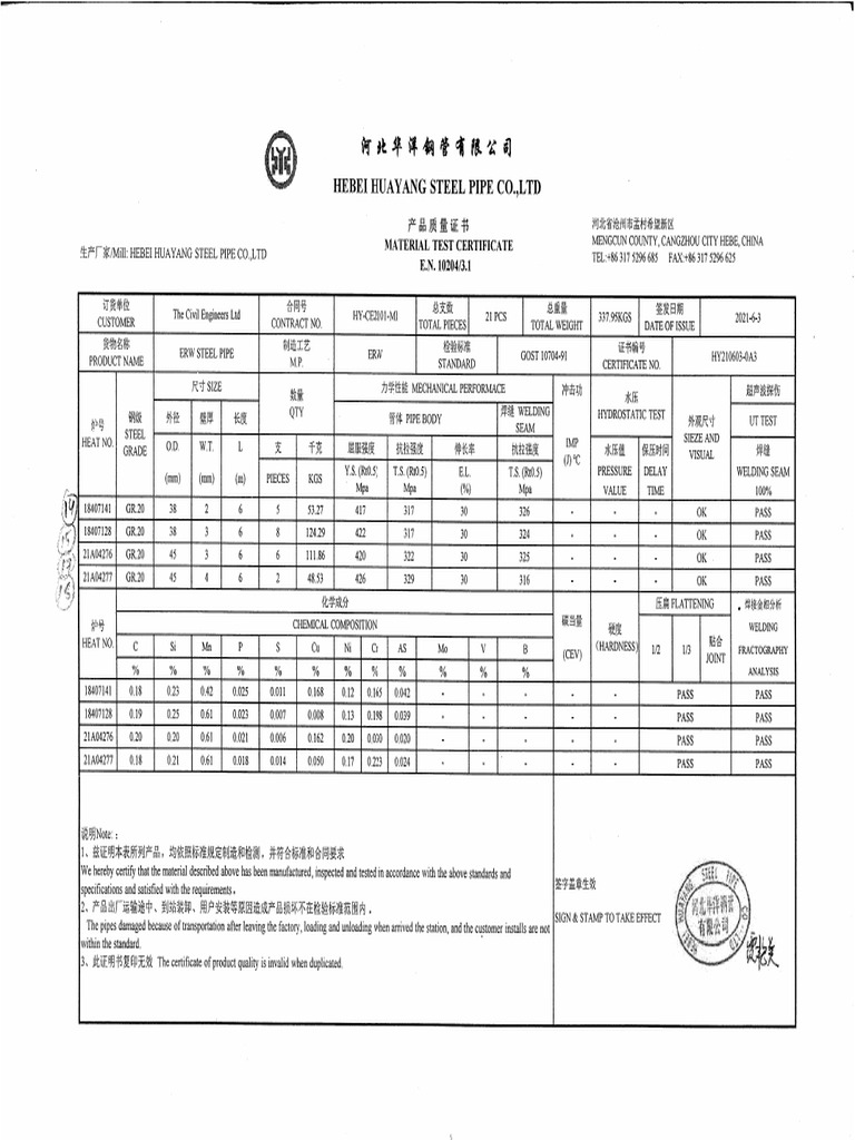 ERW Certificate | PDF