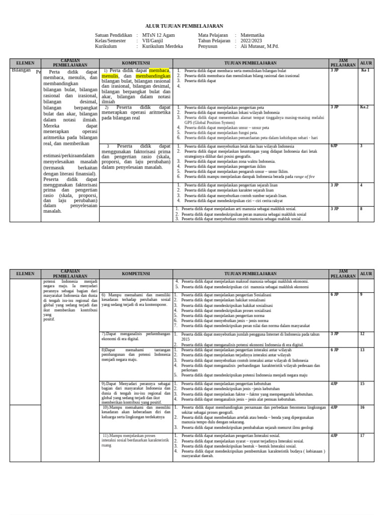 Atp MTK Ali Mutasar | PDF