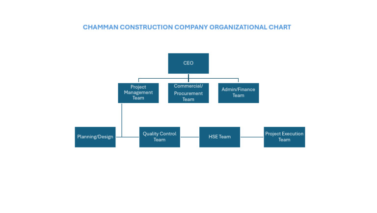 Chamman Organizational Chart | PDF