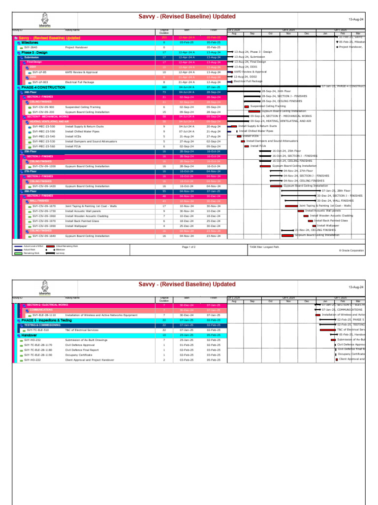 Savvy - Longest Path - Report 10 | PDF