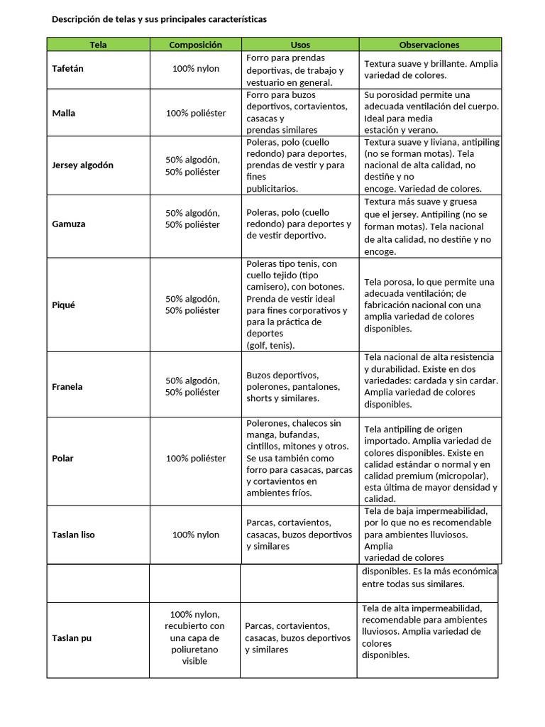 EPT S2 Anexo 1 | PDF | Textiles | Moda