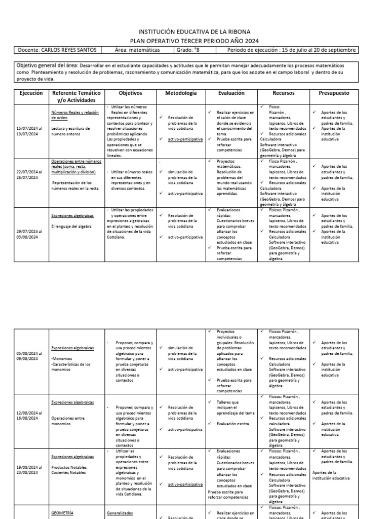 Plan Operativo TP, Carlos Reyes | PDF