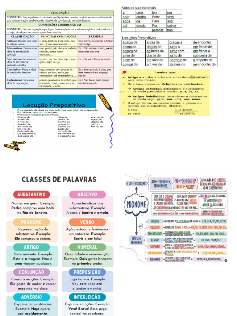 Classes Gramaticais - Mapas | PDF