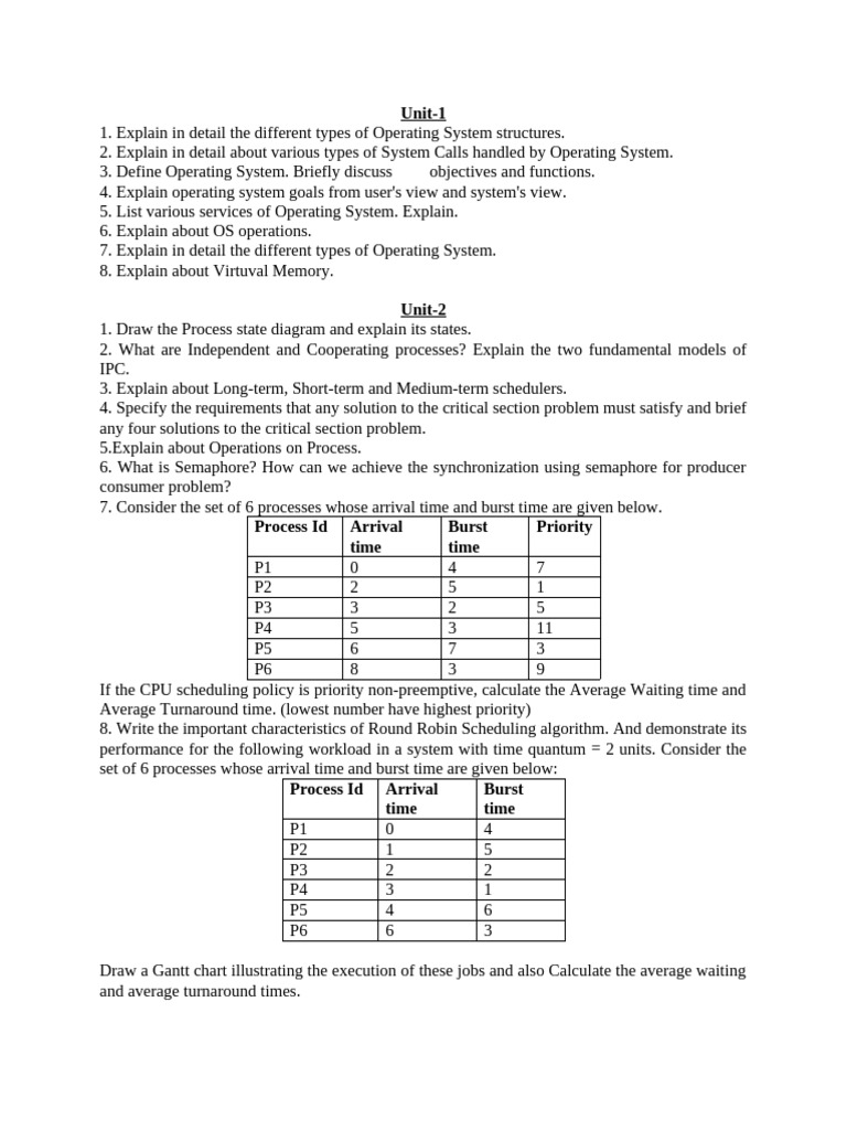 Os Unit Wise Imp Questions | PDF