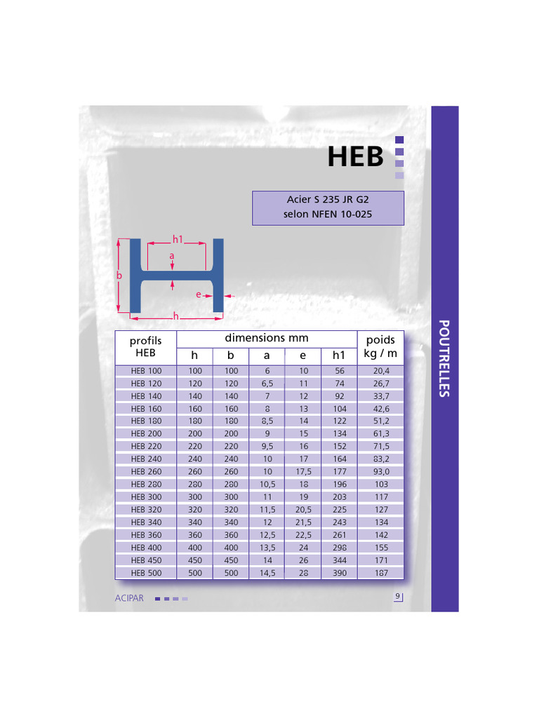 HEB | PDF