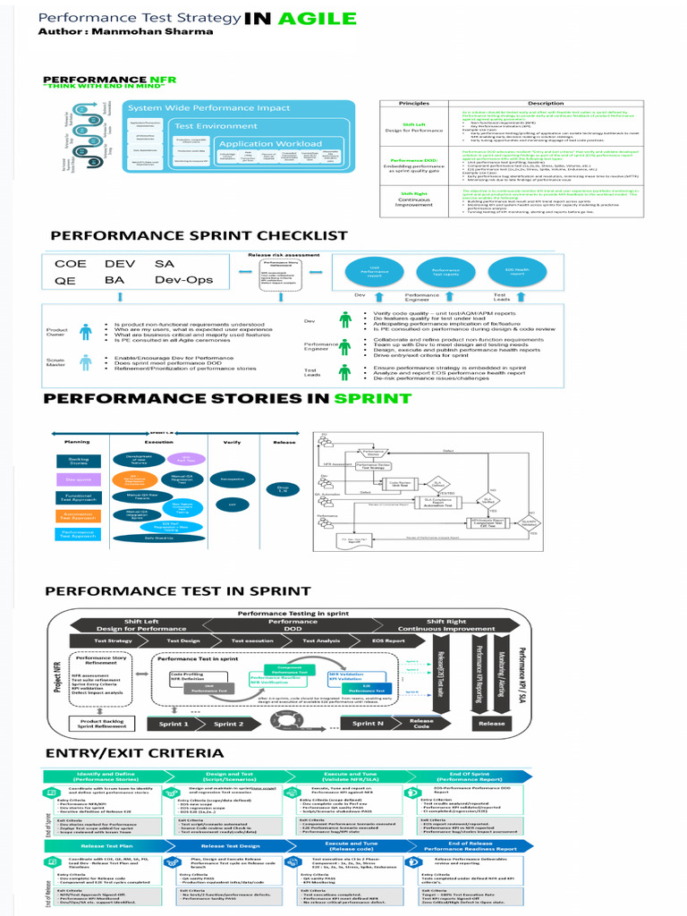 AGILE PerformanceTestStrategy | PDF