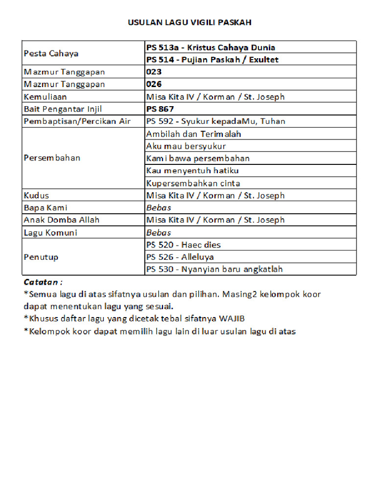 Usulan Lagu Vigili Paskah | PDF