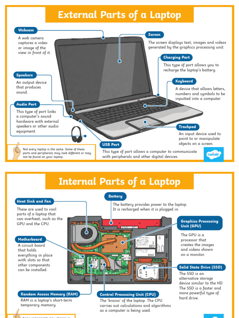 Parts of A Laptop A3 KS2 | PDF