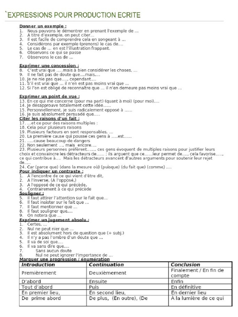 Expressions Pour Production Écrite | PDF