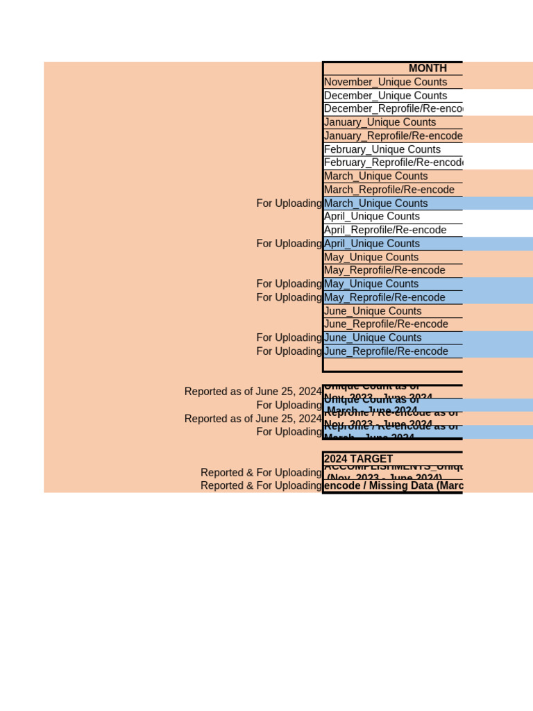 Profiling Form A_2023-2024 (1) | PDF