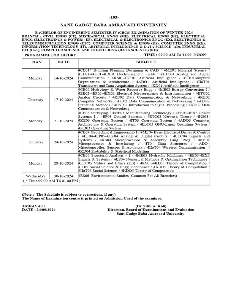 SGBAU - ENGINEERING (Winter-2024) | PDF | Textiles | Computers
