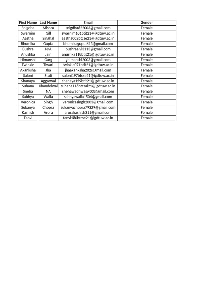IGDTUW - Shortlists For Interviews | PDF