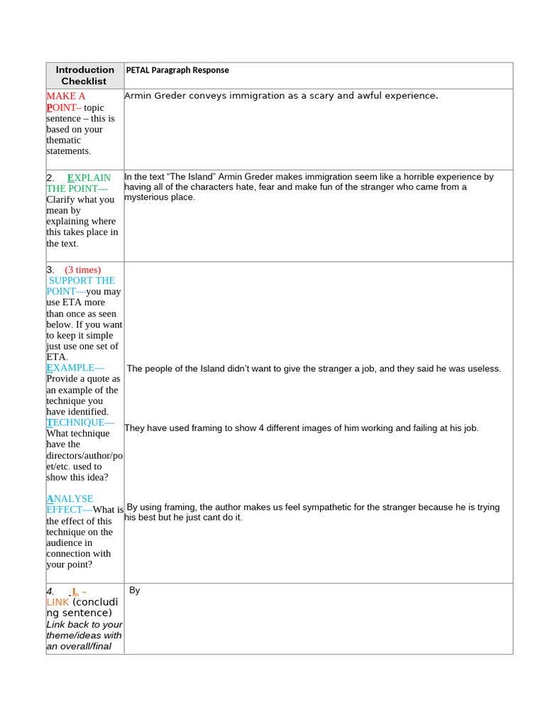 PETAL Scaffold | PDF