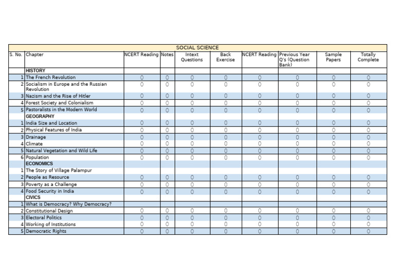 Social Science Flow Sheet - Padhle | PDF