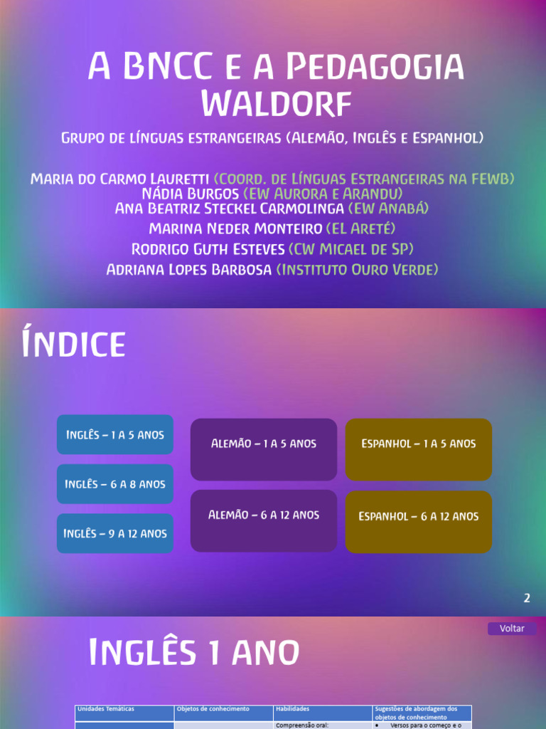 Apresentação de Línguas Estrangeiras Waldorf e A BNCC | PDF ...