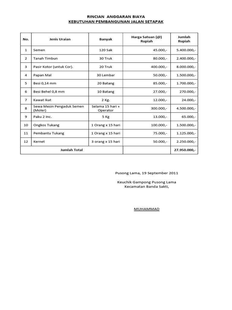 Contoh Rab Pembangunan Jalan Setapak - 1 | PDF