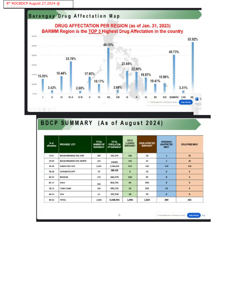 8th Rocbdc Edited For Drda | PDF