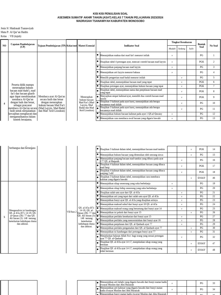 Kisi-Kisi Asat - 7 - 2 - 2024 | PDF