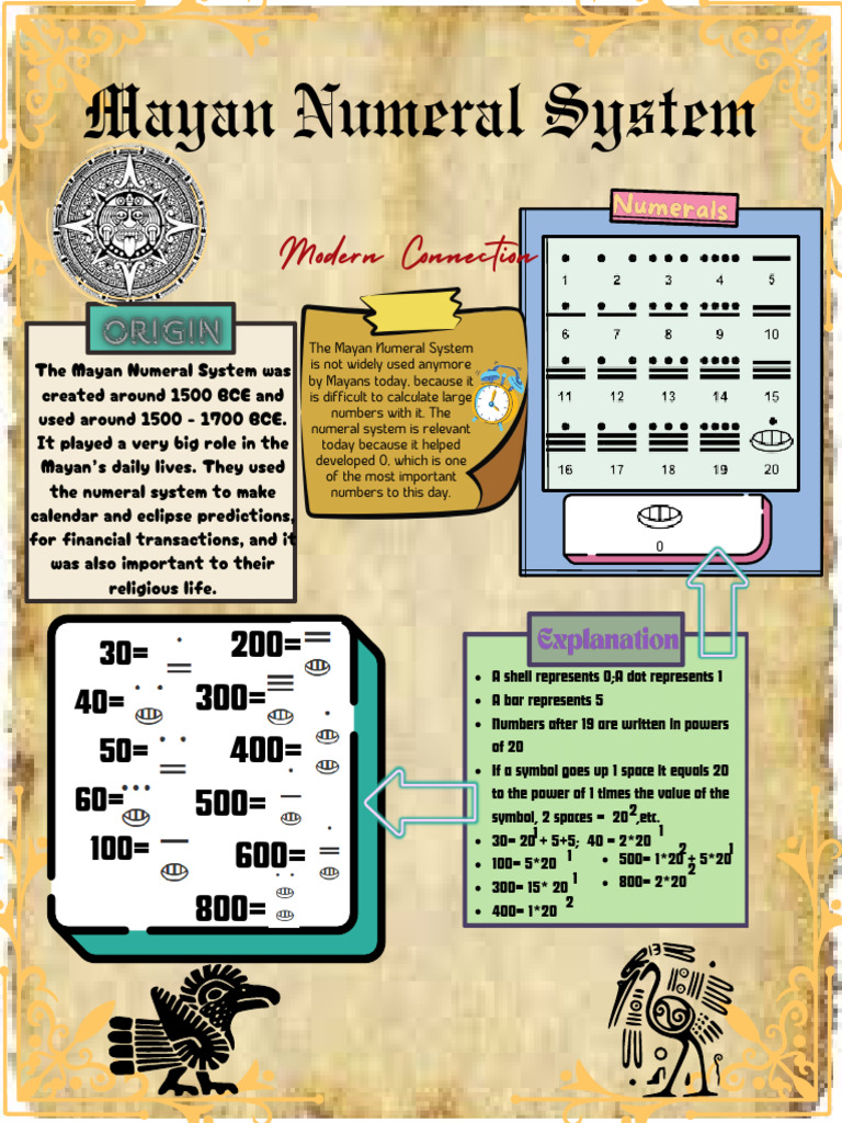 Mayan Numeral System | PDF