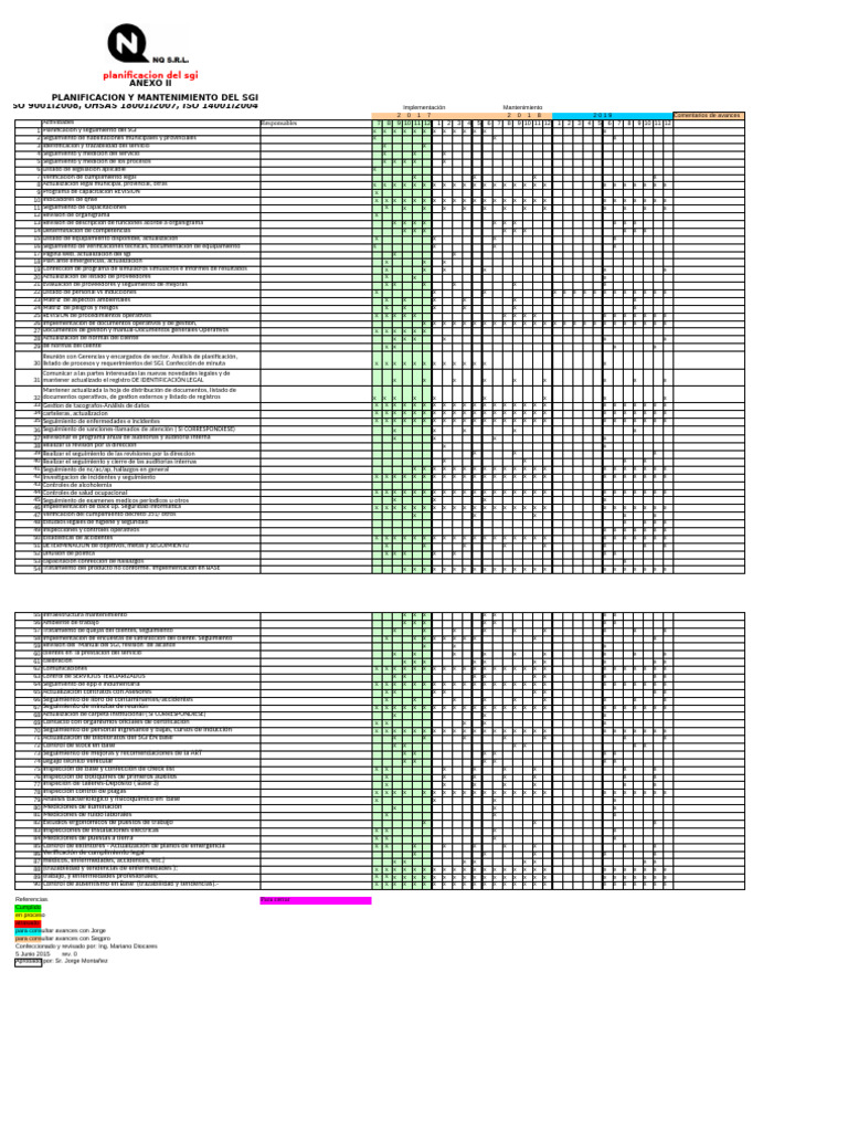 Mantenimiento SGI NQ REV 1 - 2017 | PDF