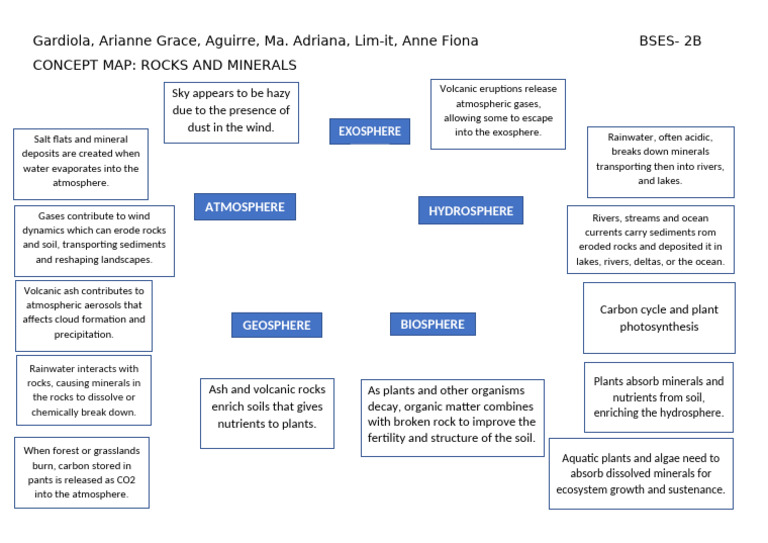 Concept Map: Rocks and Minerals | PDF | Soil | Social Science