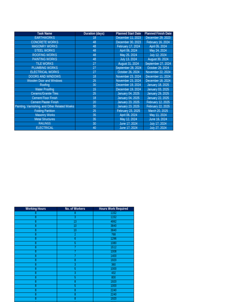 CE-018 CEC41S2 Manpower-Schedule SELDA | PDF