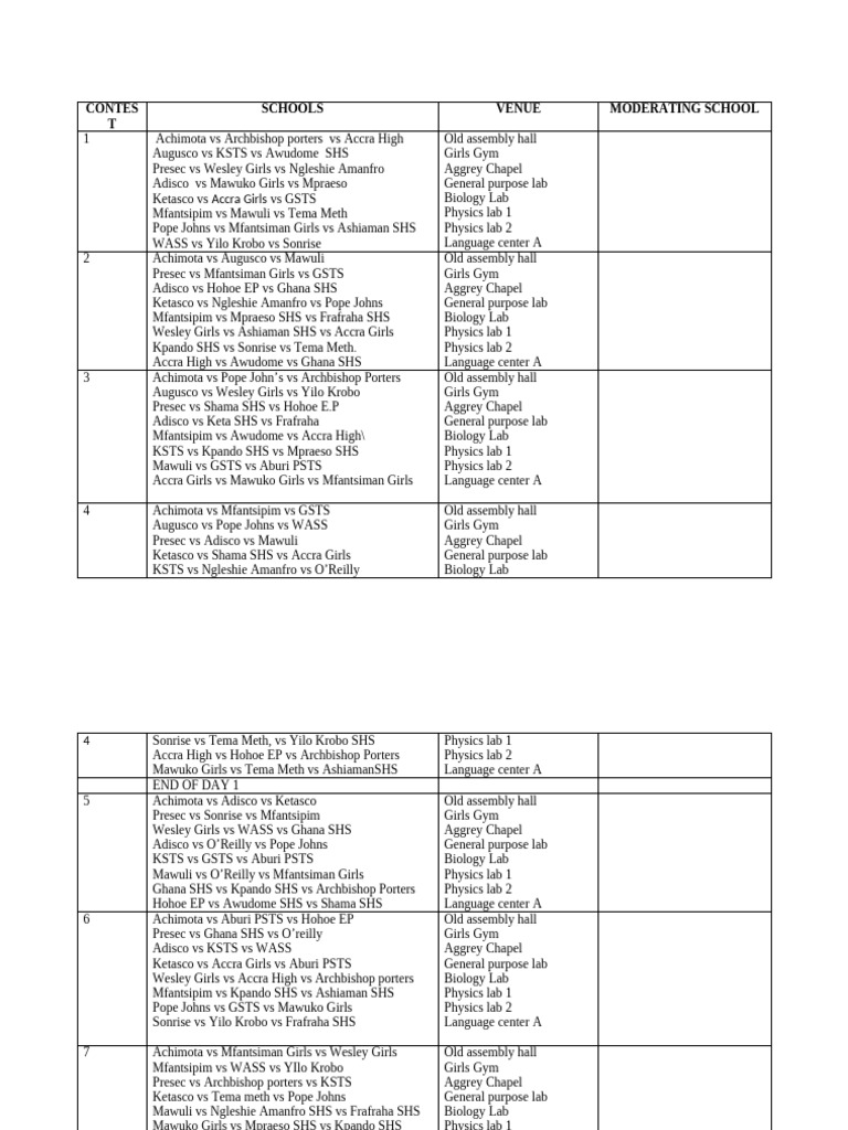 NSMQ Oct Trials | PDF