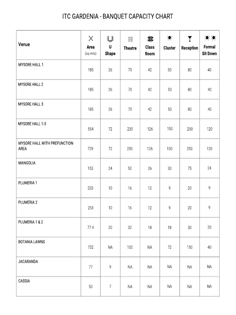 ITC-Gardenia-banquet-capacity-chart | PDF