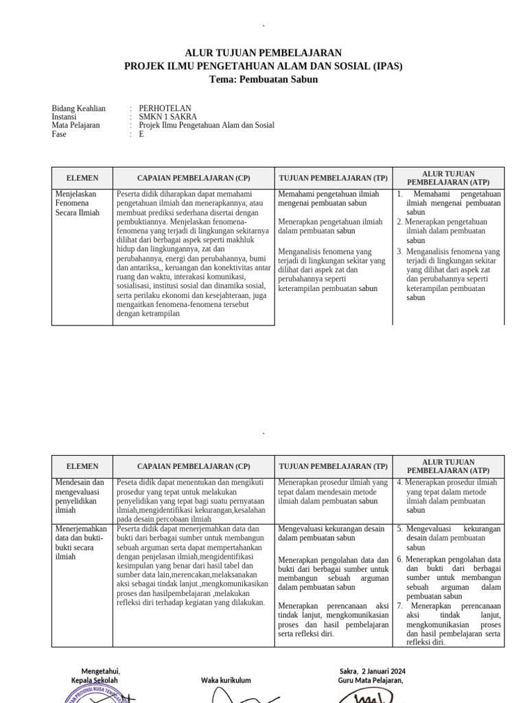 CP, TP DAN ATP IPAS | PDF