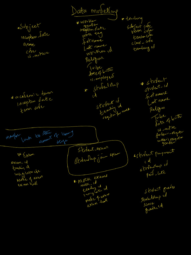 Data Modelling | PDF