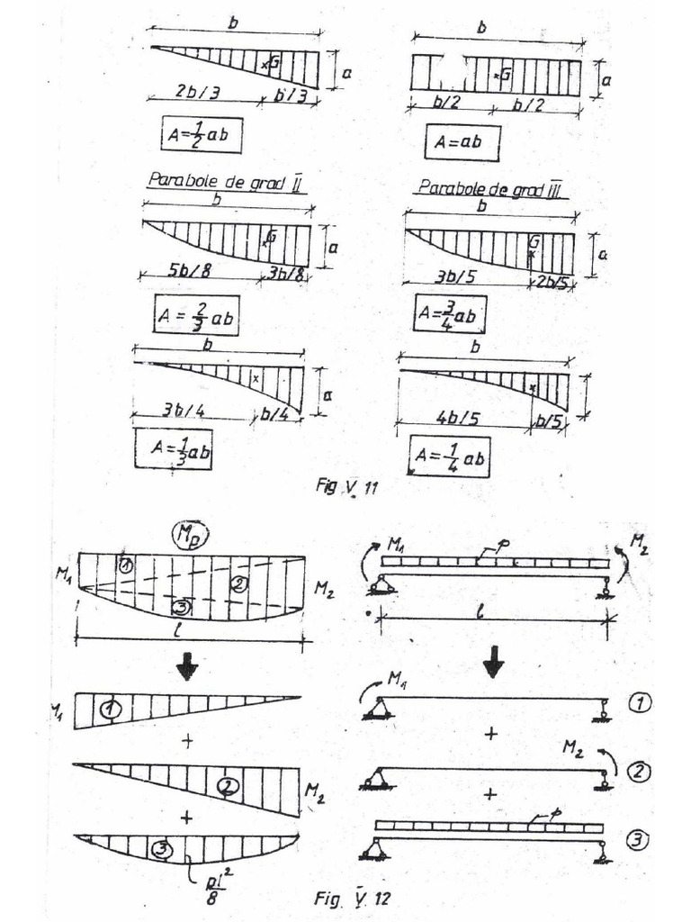 Descompunere Inmultiri Diagrame | PDF