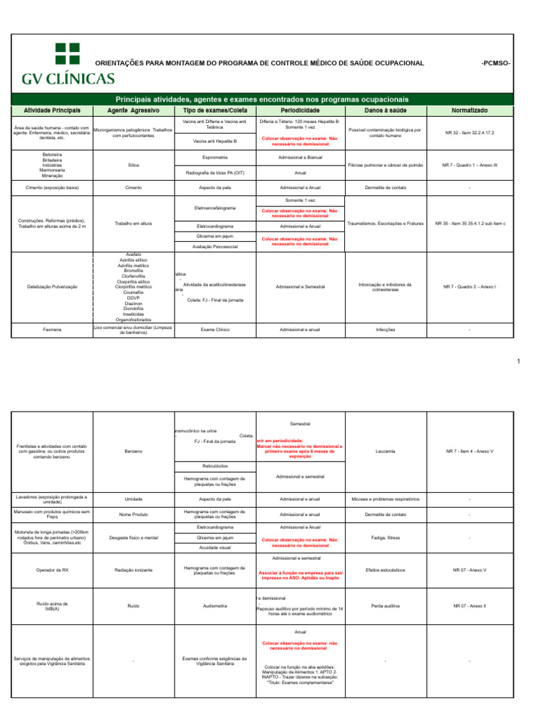 Tabela de Orientação de Montagem Do Pcmso - Oficial | PDF