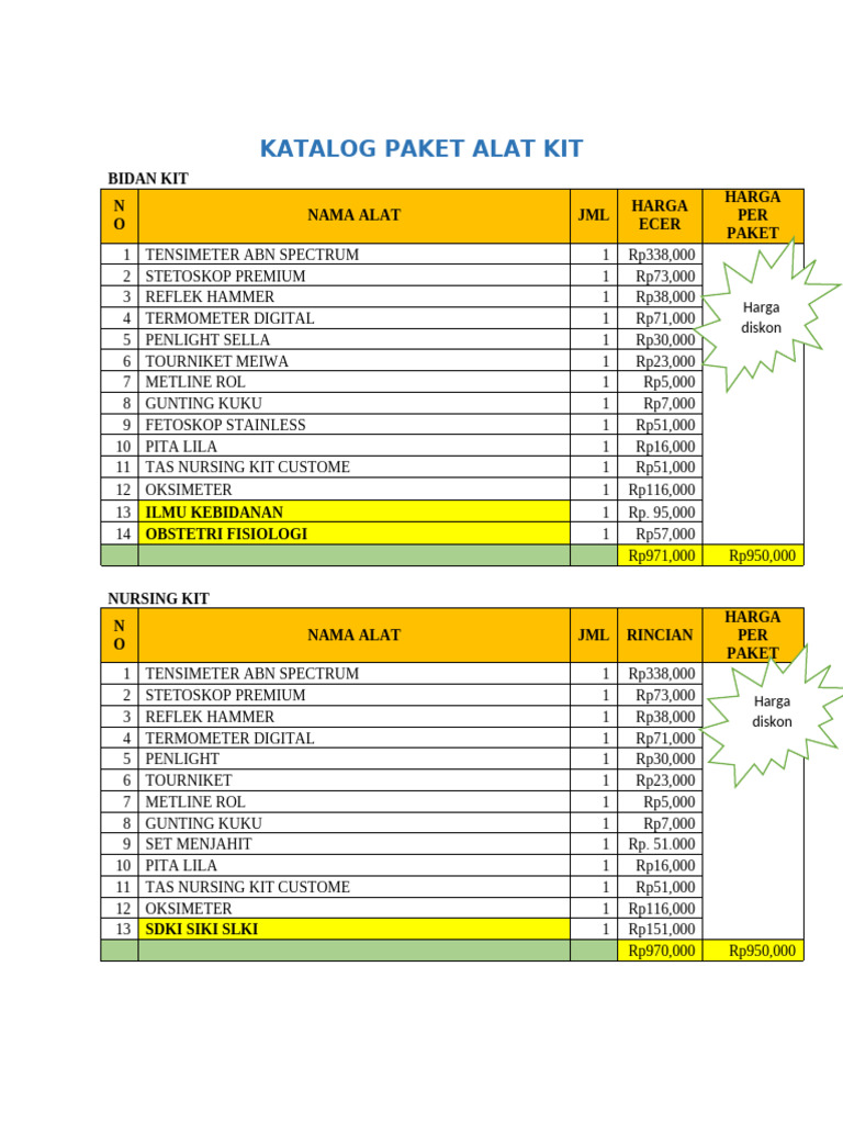 Katalog Paket Alat Kit Polkesraya | PDF