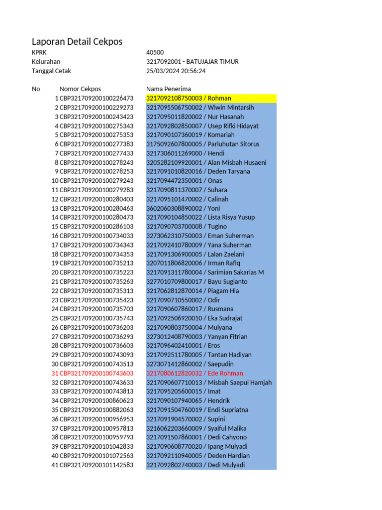Laporan Detail Cekpos: 31 CBP321709200100743603 3217080612820032 / Ede ...