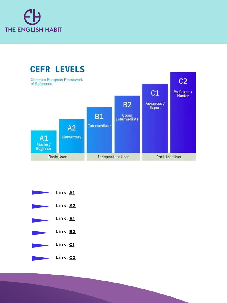 English Levels & Syllabi | PDF