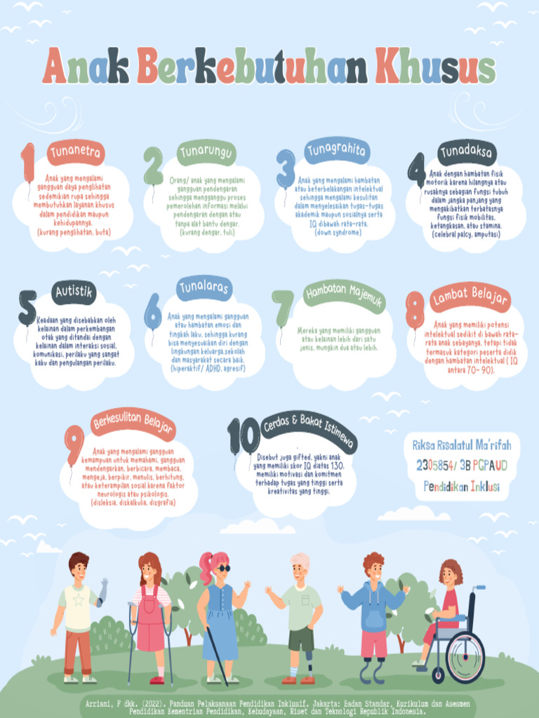 Mind Map Anak Berkebutuhan Khusus | PDF