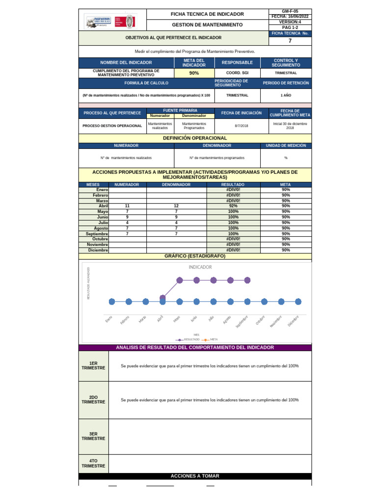 Gm-f-05 Ficha Tecnica de Indicador Mtto | PDF