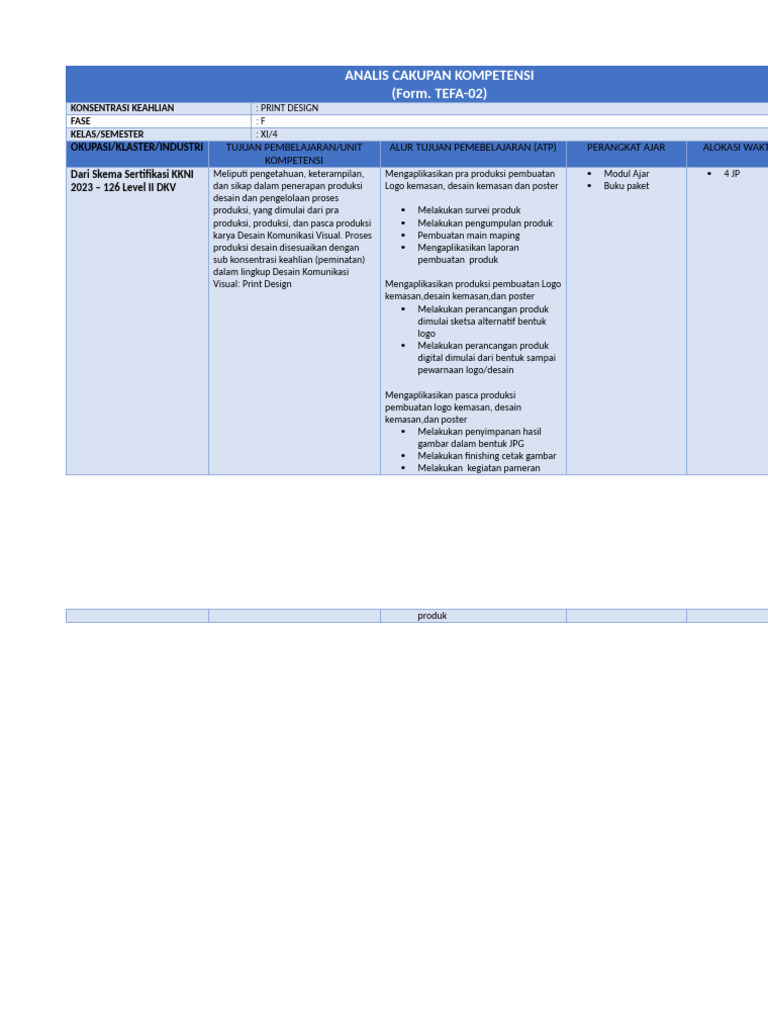 Analis Cakupan Kompetensi | PDF