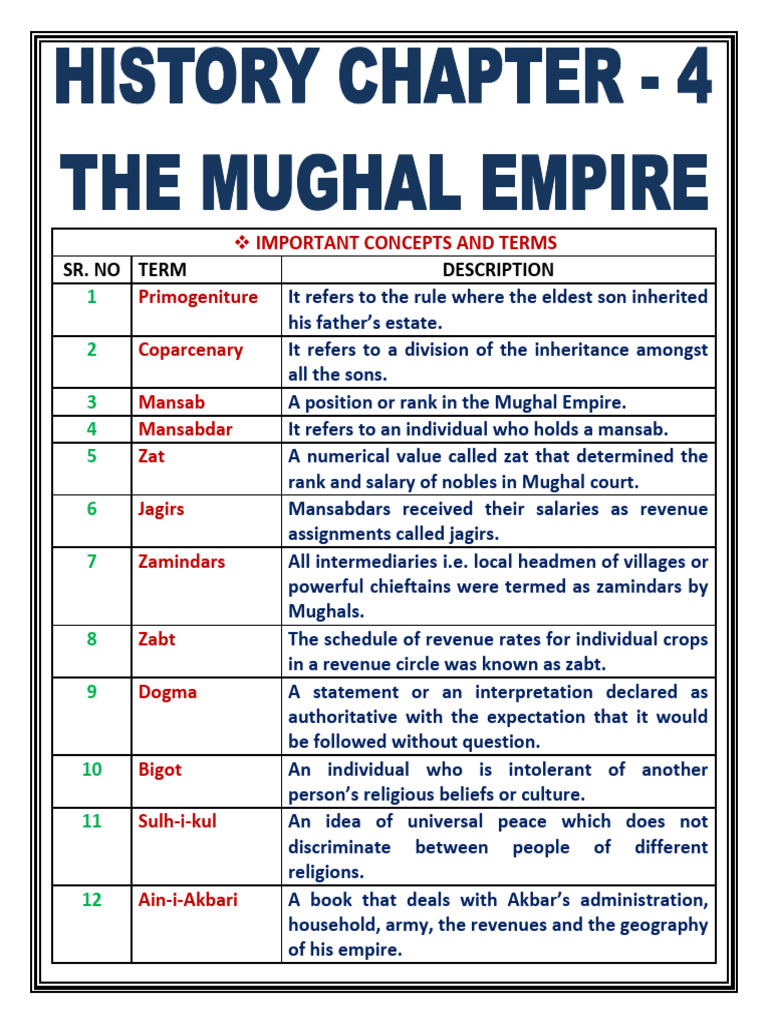 HISTORY CH-4 THE MUGHAL EMPIRE | PDF