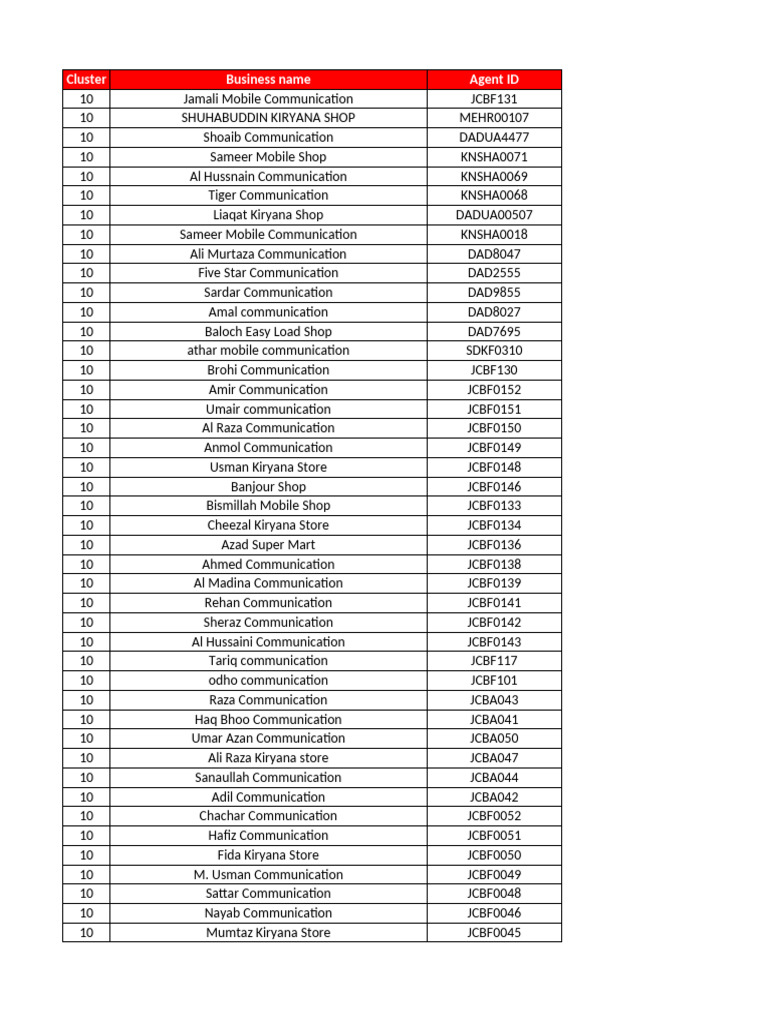 POS Agent List Bank Alfalah All Pakistan | PDF