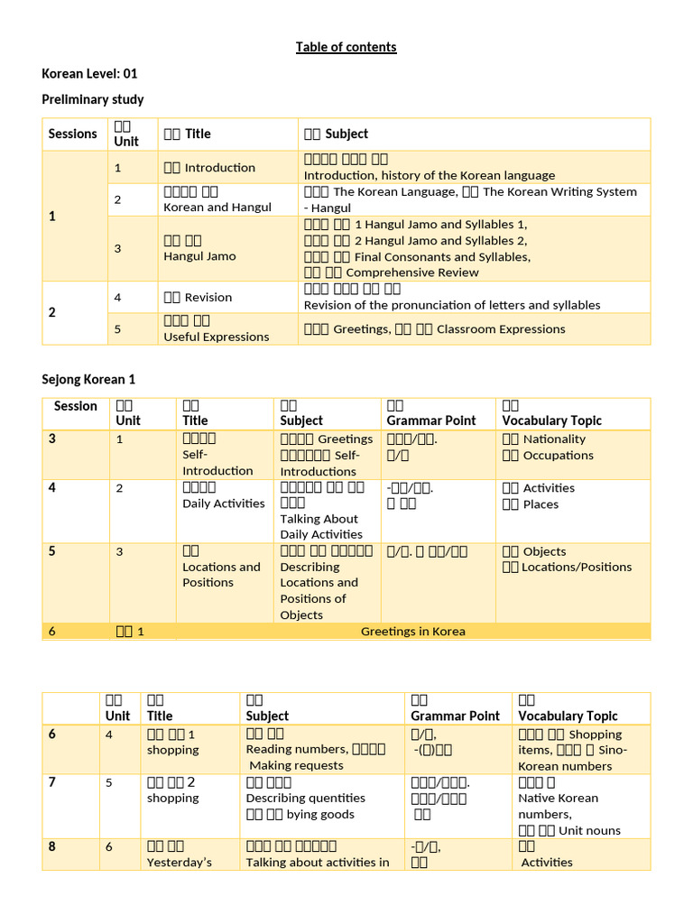 Plannig Korean Level 1 | PDF