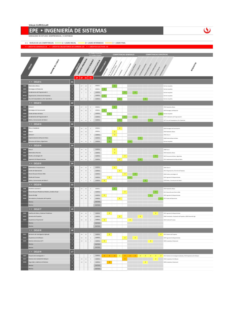 INGENIERIA DE SISTEMAS EPE 38-40 MW FDM Compressed Emrvqj | PDF | Software | Informática
