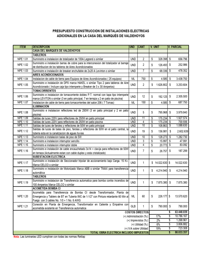 Apus Np Electricos | PDF