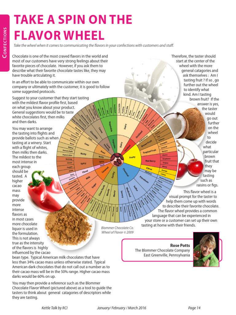 Blommer Wheel of Flavor | PDF