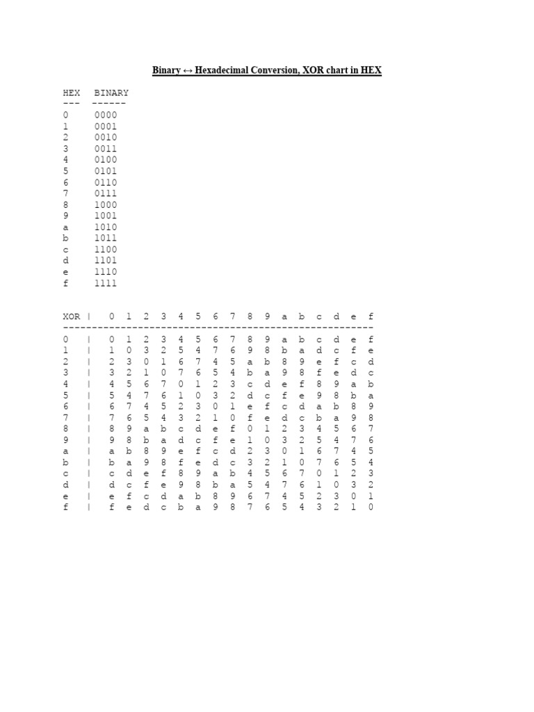 Binary Hex Chart | PDF