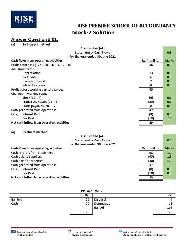 Mock-2 Solution | PDF